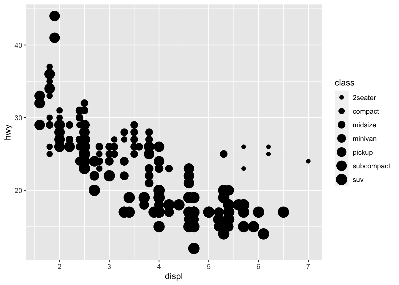 Chapter 4 Data visualisation | R-Learning